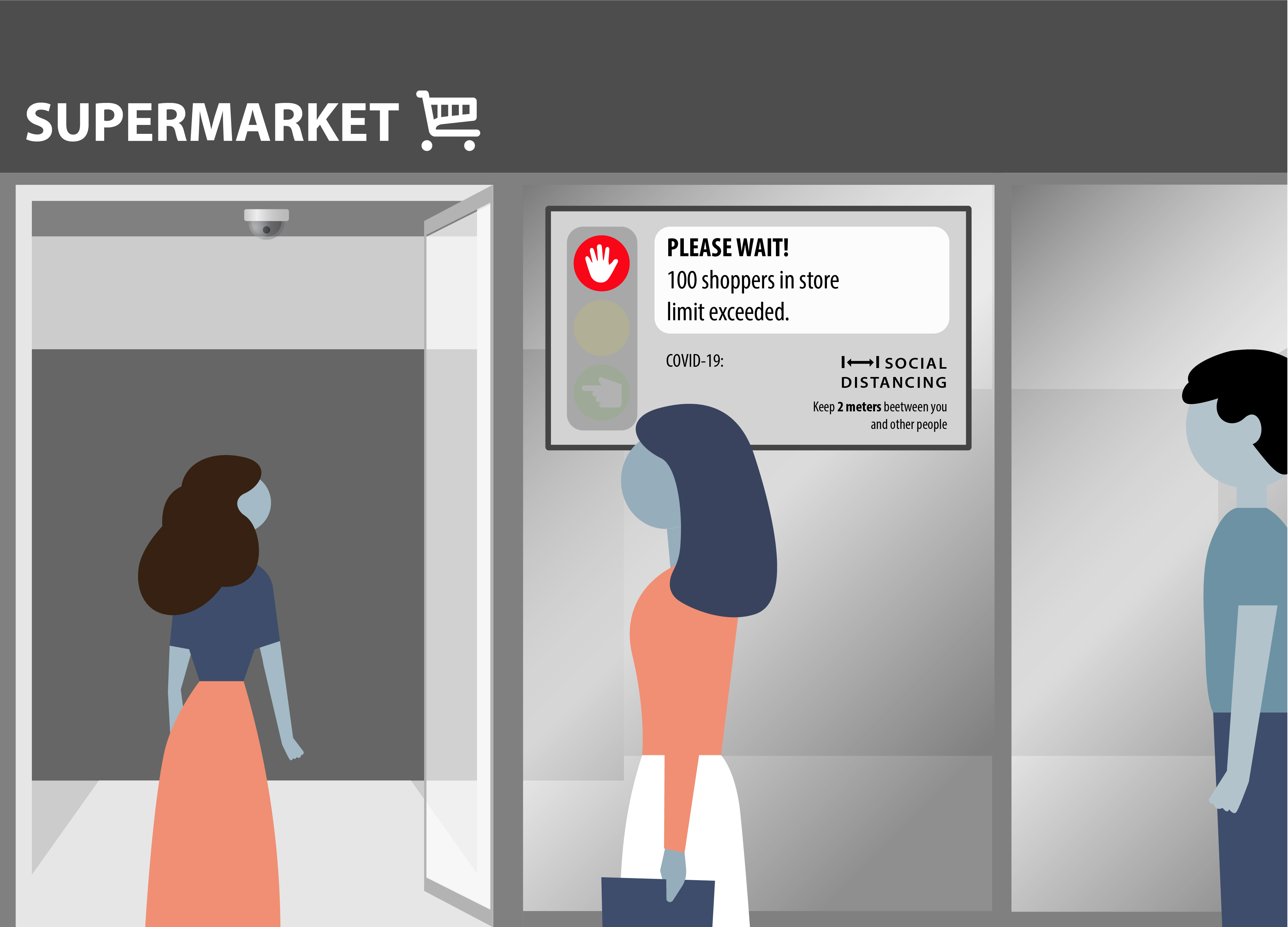 How to Carry Out Successful Social Distancing in Grocery Stores? Meet ...